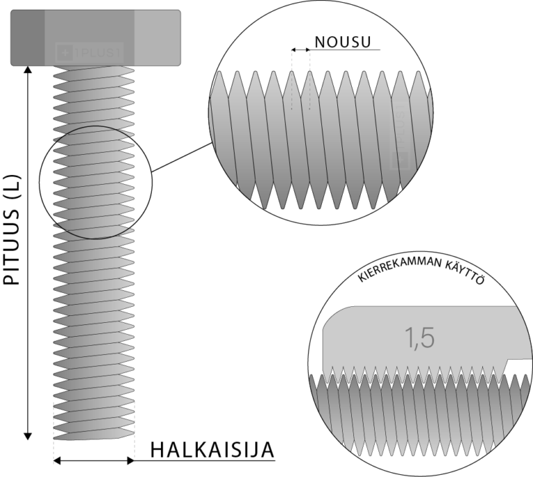 Kierretaulukot - 1PLUS1.fi