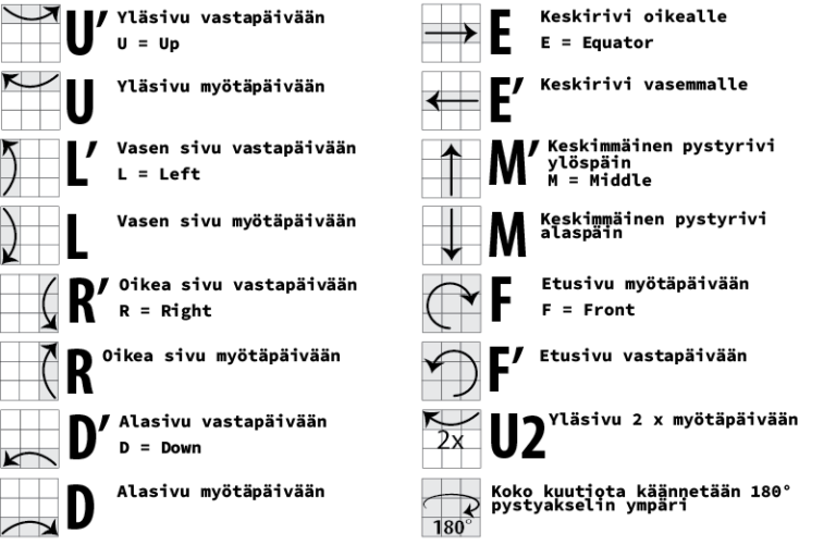 1. Valkoinen risti - 1PLUS1.fi