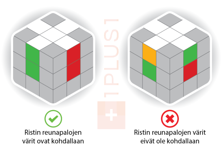 Rubikin kuution ratkaisu - 1PLUS1.fi